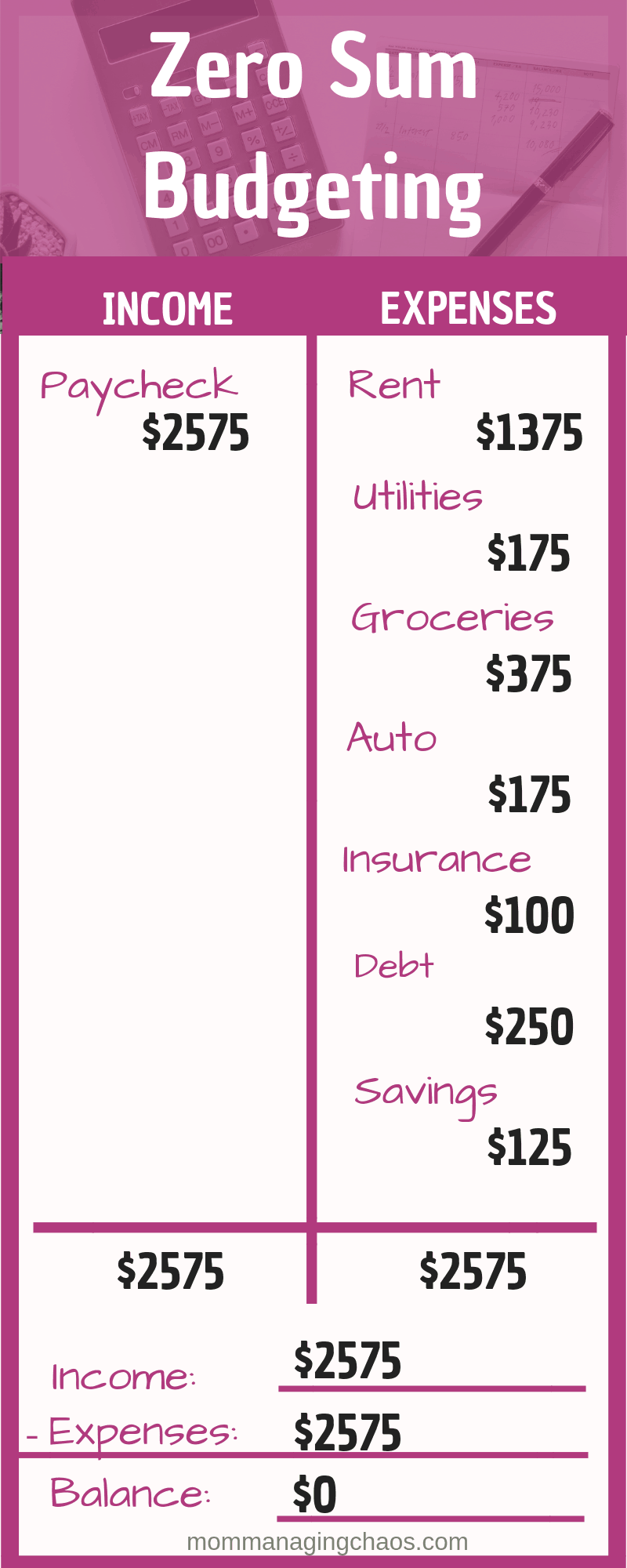 How To Take Charge Of Your Money With A Zero Based Budget