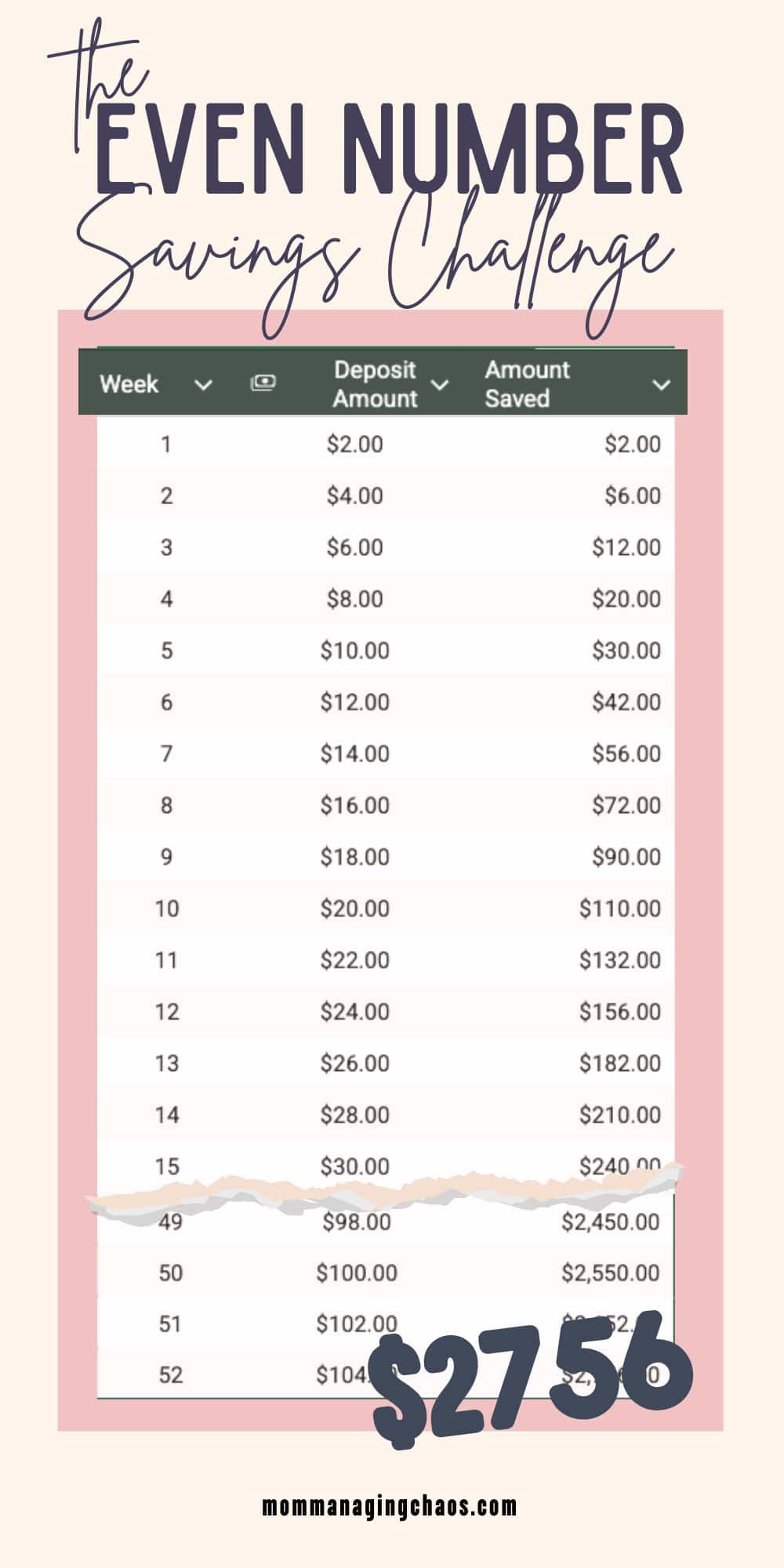 The Even Number Savings Challenge: A Simple Path to Building Your Savings